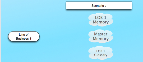 Best Practices for Measurement Conversion in Translation | Argo Translation